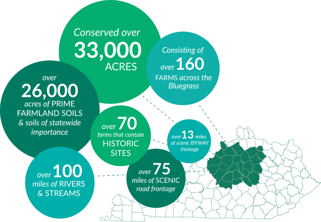 Home - Bluegrass Land Conservancy